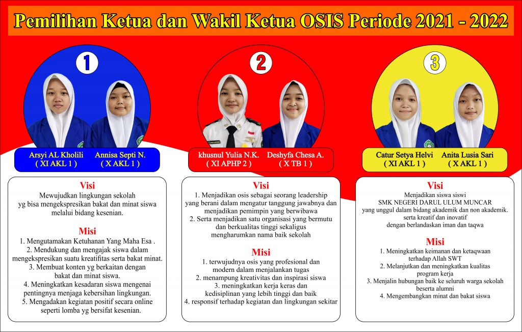 PEMILIHAN KETUA DAN WAKIL KETUA OSIS PERIODE 2020/2021 – SMK NEGERI DARUL ULUM MUNCAR BANYUWANGI